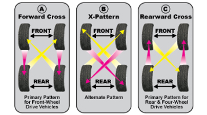 Tyres • Car Care Guide • Automotive Art